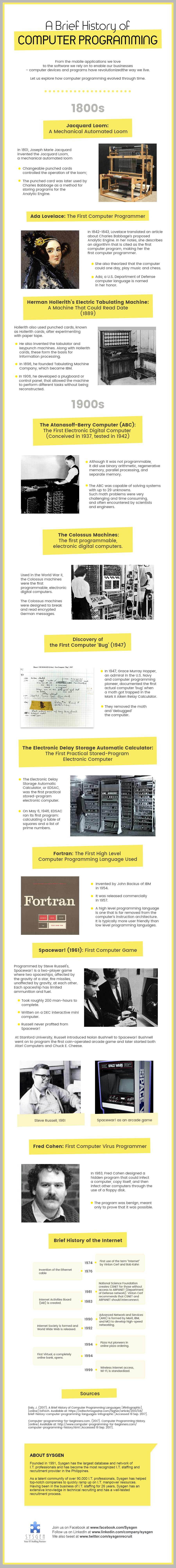  Infographic Computer Programming Through The Years